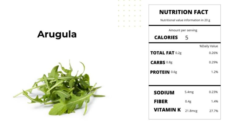 What Is Arugula? - The Kitchen Community